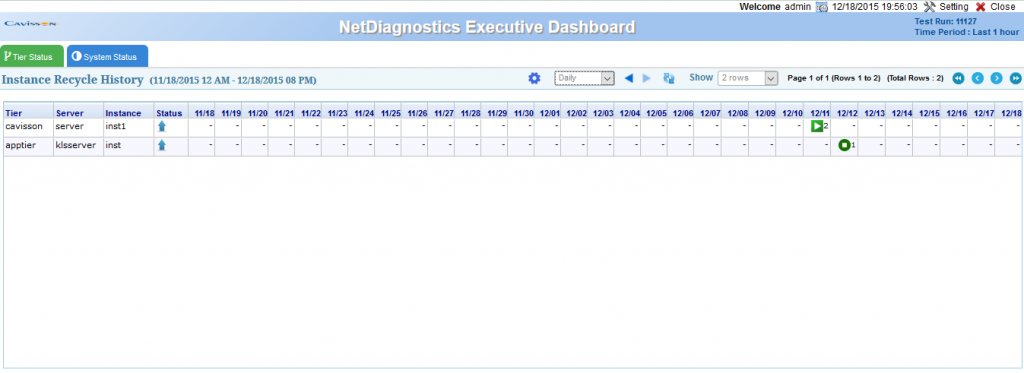 409 Performance Testing Monitoring And Diagnostics Software Cavisson