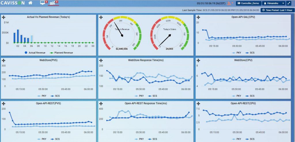 NetStorm - Performance Testing, Load Testing Capacity Analysis Appliance