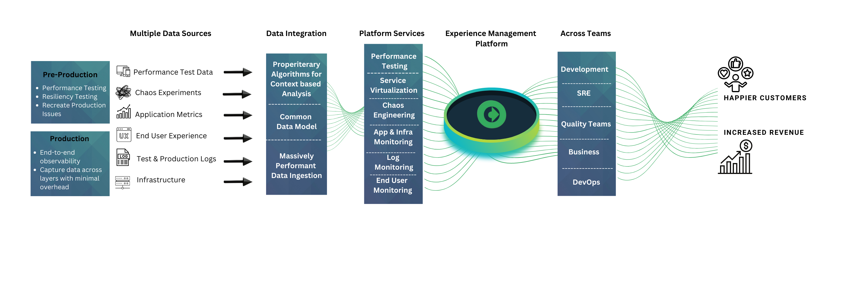 Experience Management System 14 Performance Testing Monitoring And Diagnostics Software
