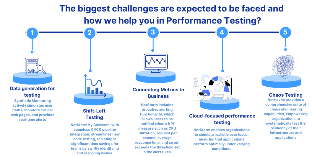 Performance Testing Prospects For 2024 Performance Testing Monitoring And Diagnostics Software