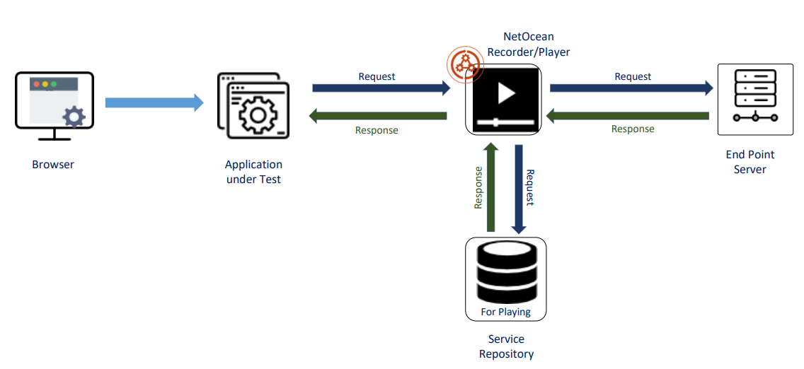 Introduction to Service Virtualization - Performance Testing ...