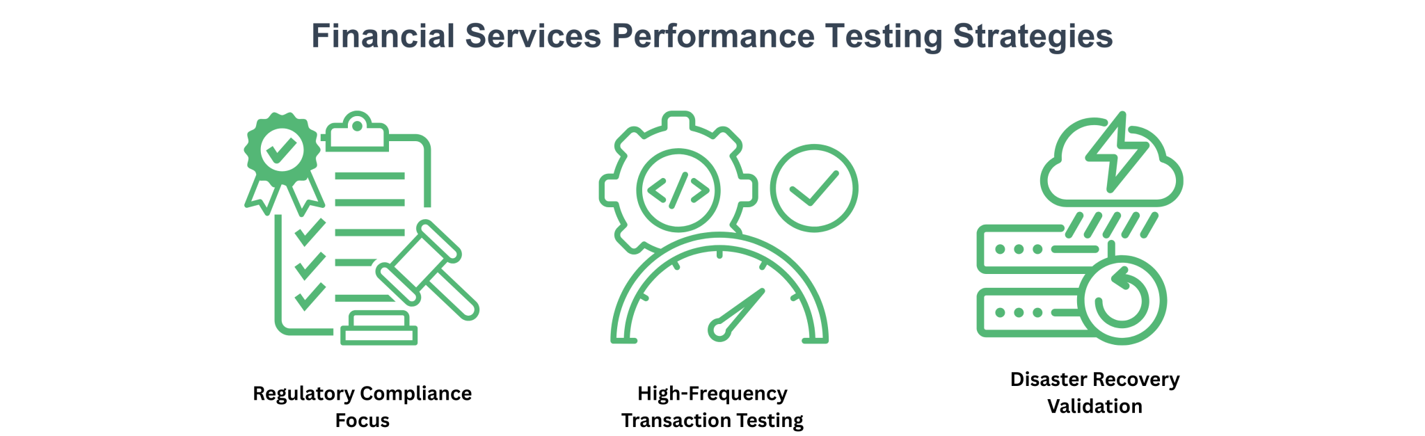 How To Achieve Peak Performance Testing Across Industries Performance Testing Monitoring