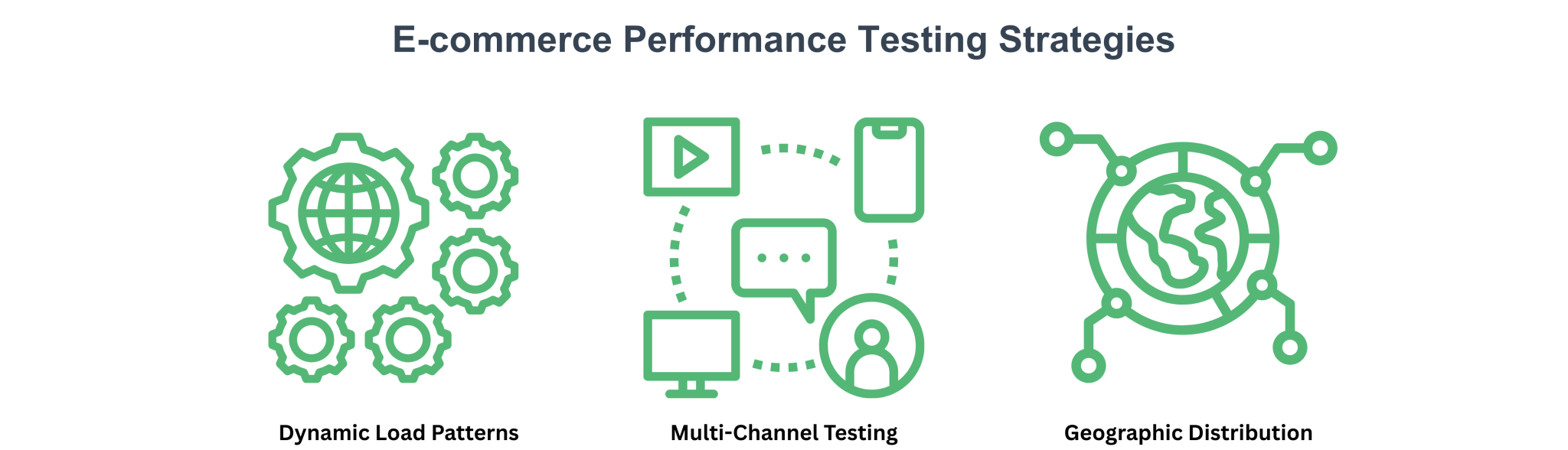 How To Achieve Peak Performance Testing Across Industries Performance Testing Monitoring